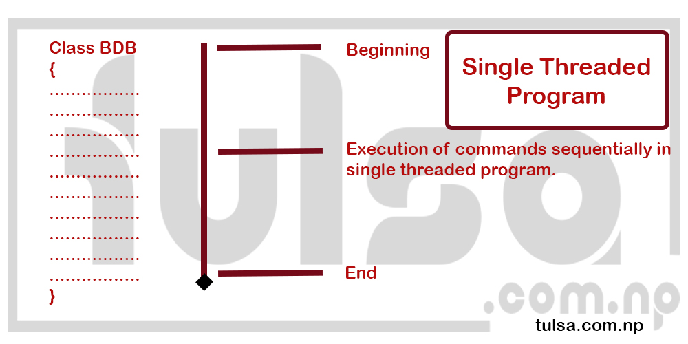 What Is Thread Why Multithreading Tulsa Achieving Excellence Together